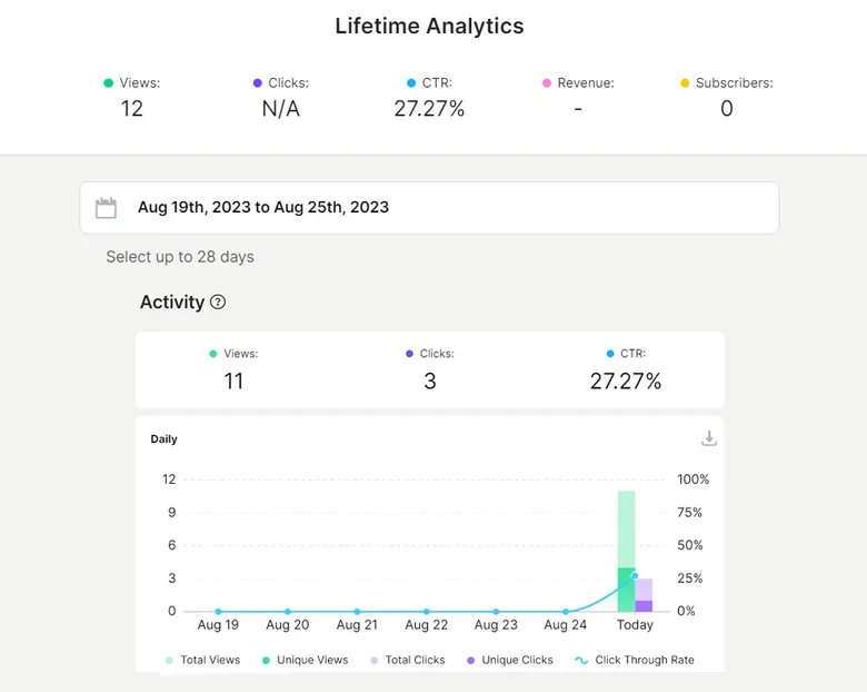 شرح موقع Linktree لهوية احترافية على النت (فن تنظيم الروابط)